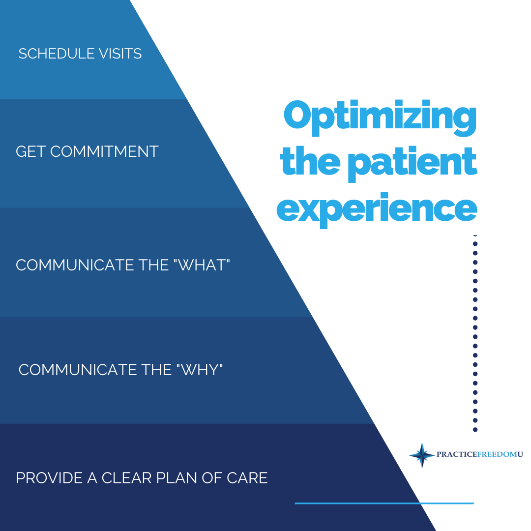 Optimizing the Patient Experience for Patients & Practice Owners ...