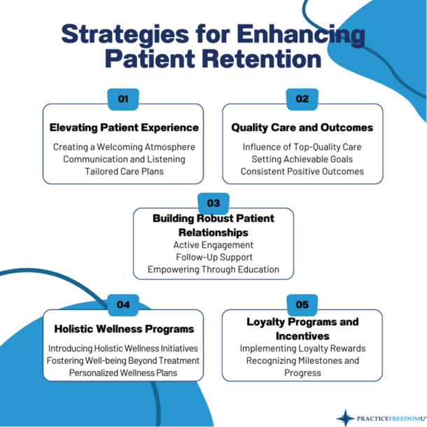 Patient Retention Strategies: Elevating Patient Experiences in Physical Therapy - Practice Freedom U