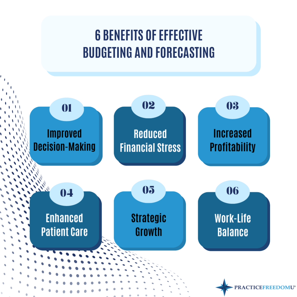 More Patients, Less Stress: The Financial Benefits of Budgeting in ...