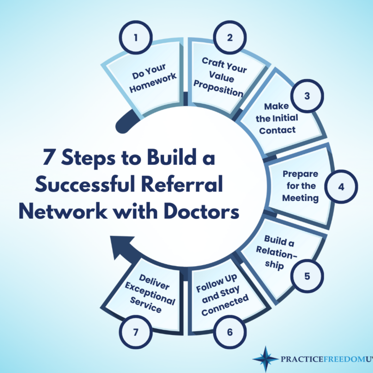 The Secret to Consistent Referrals: Building Relationships with Doctors ...